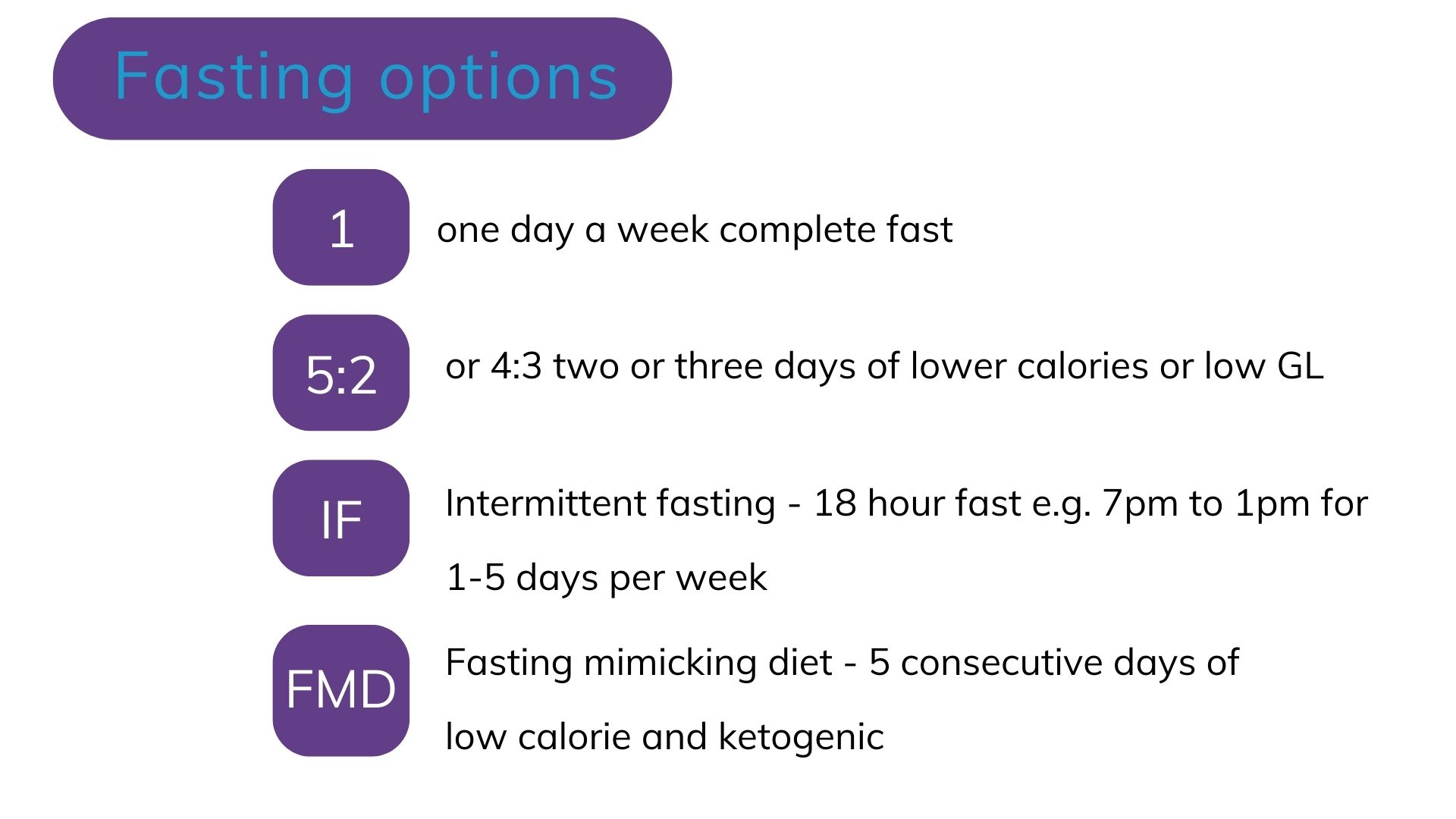 Intermittent fasting and fasting for health - Helen Maxwell Nutrition