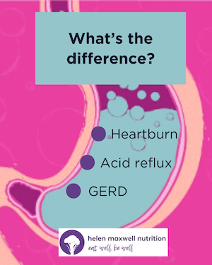 Heart burn, acid reflux, GERD – what is the difference? - Helen Maxwell ...